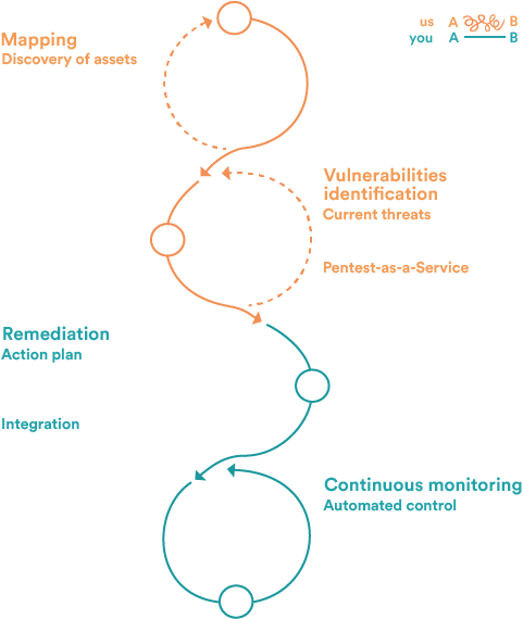 Vulnerability management tools - Patrowl